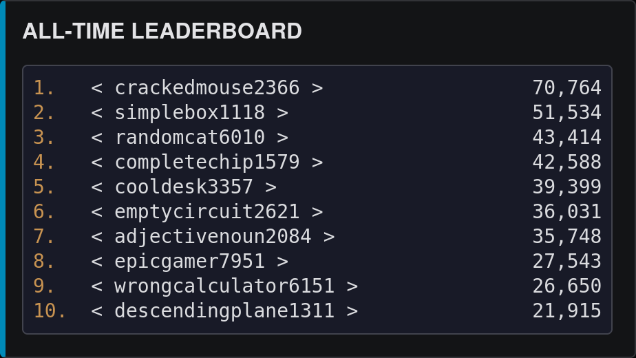 Quizcord: Quiz Bot for Discord